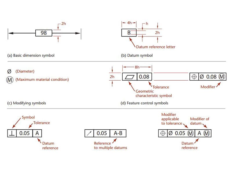 Understanding Tolerances in CNC Machining: A Comprehensive Guide - CNC ...