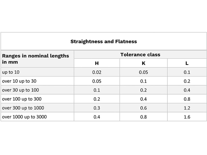 Understanding Tolerances in CNC Machining: A Comprehensive Guide - CNC Machining - Online ...